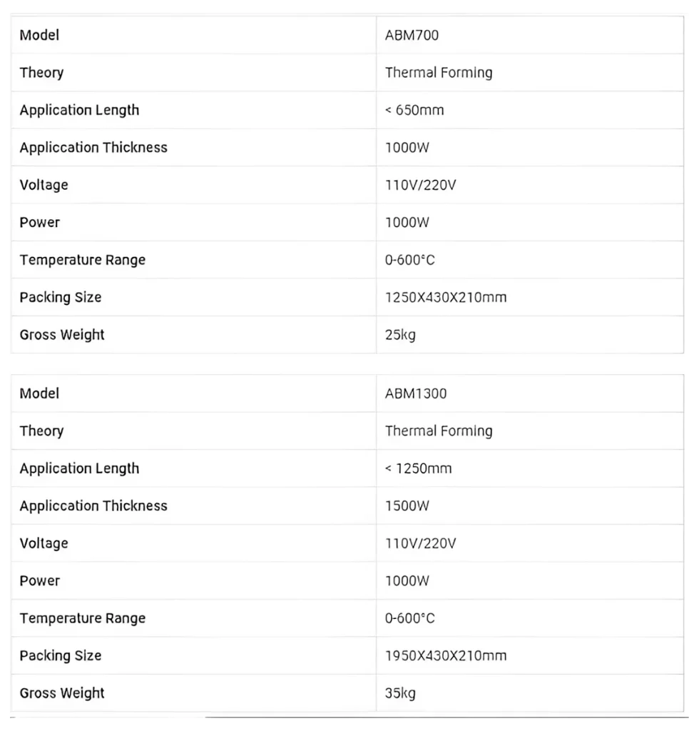 Acrylic Bending Machine | ABM700/1300 | Nimax Machines